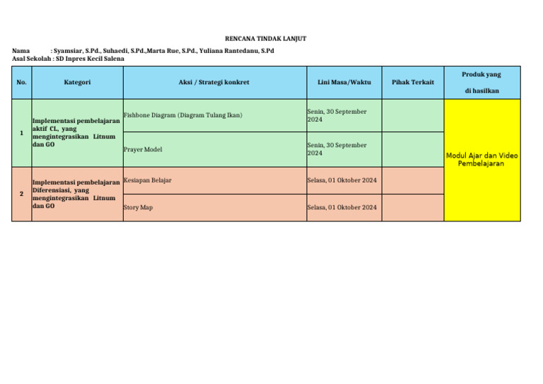 SD Inpres Kecil Salena RTL BIMTEK | PDF