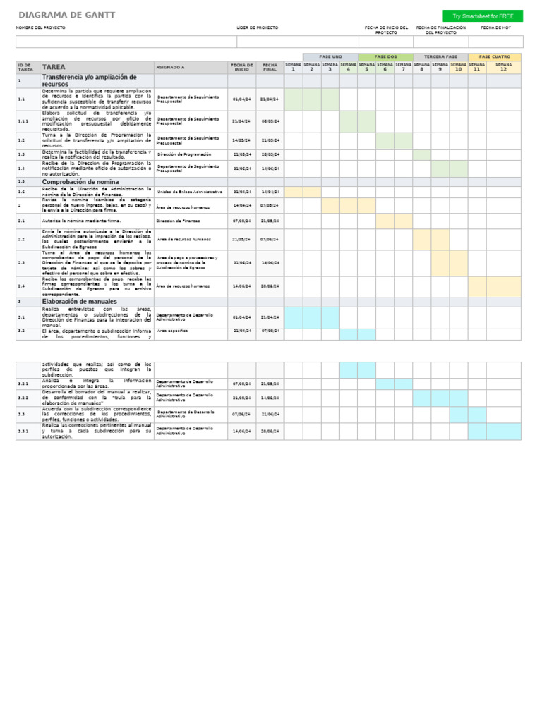 DIPA Grafica de Gantt R | PDF