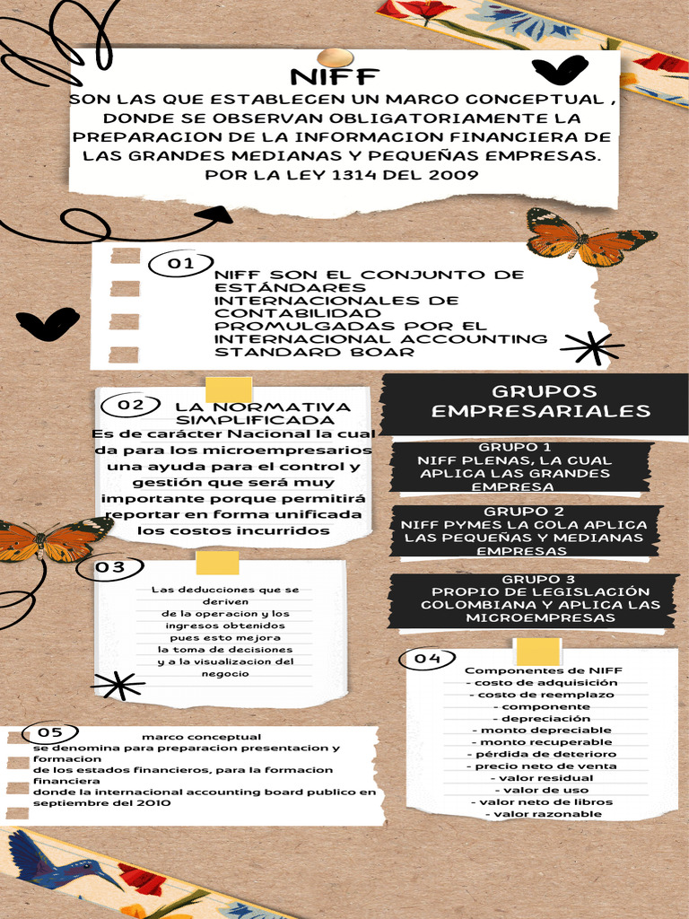 NIFF | PDF