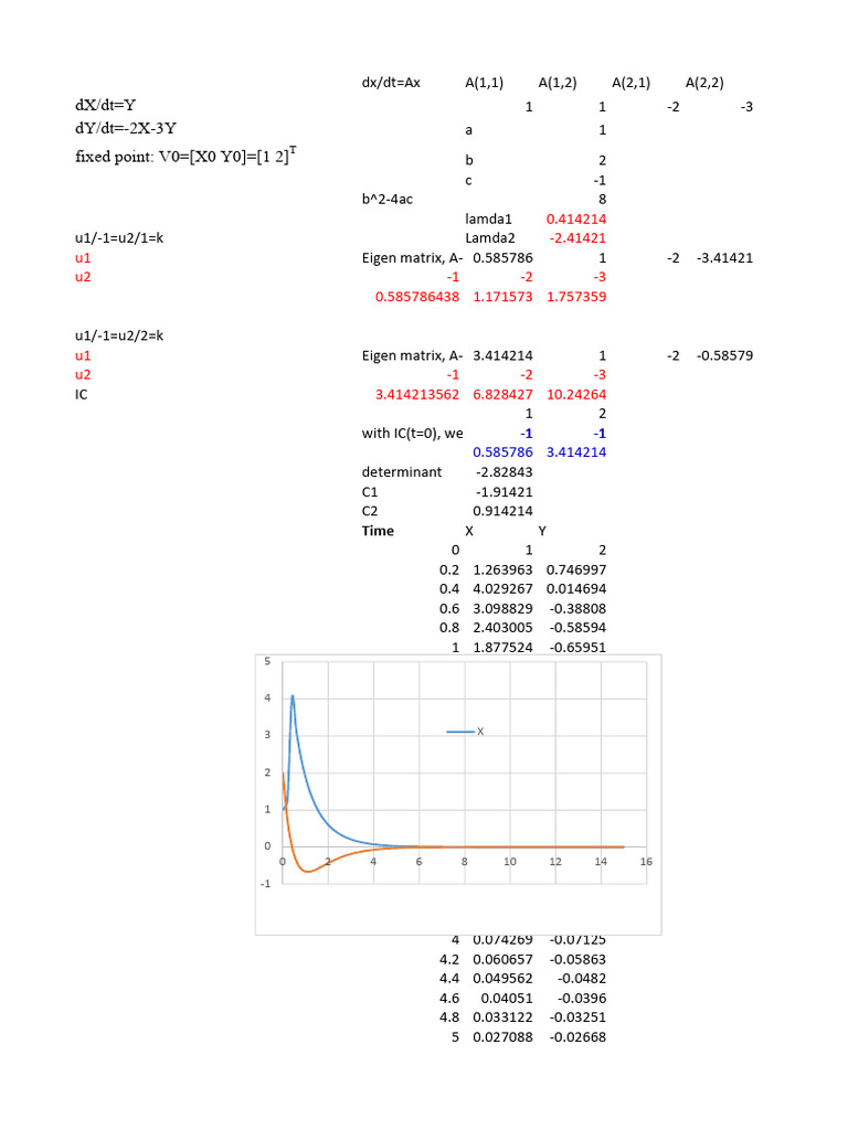 ODE Solver On Eigen Space | PDF