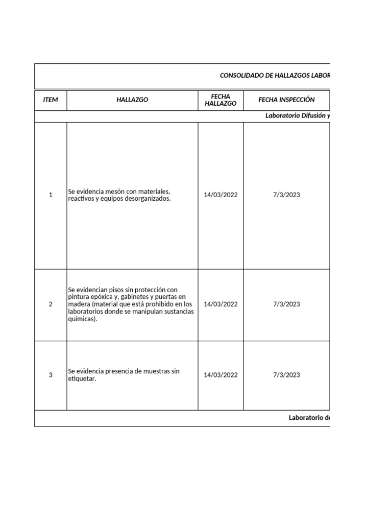 0010_20230307_SeguimientoHallazgos | PDF
