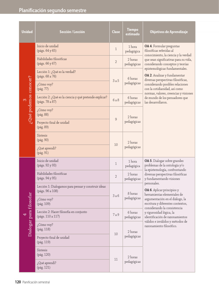 Planificación Segundo Semestre | PDF | Evaluación | Pensamiento