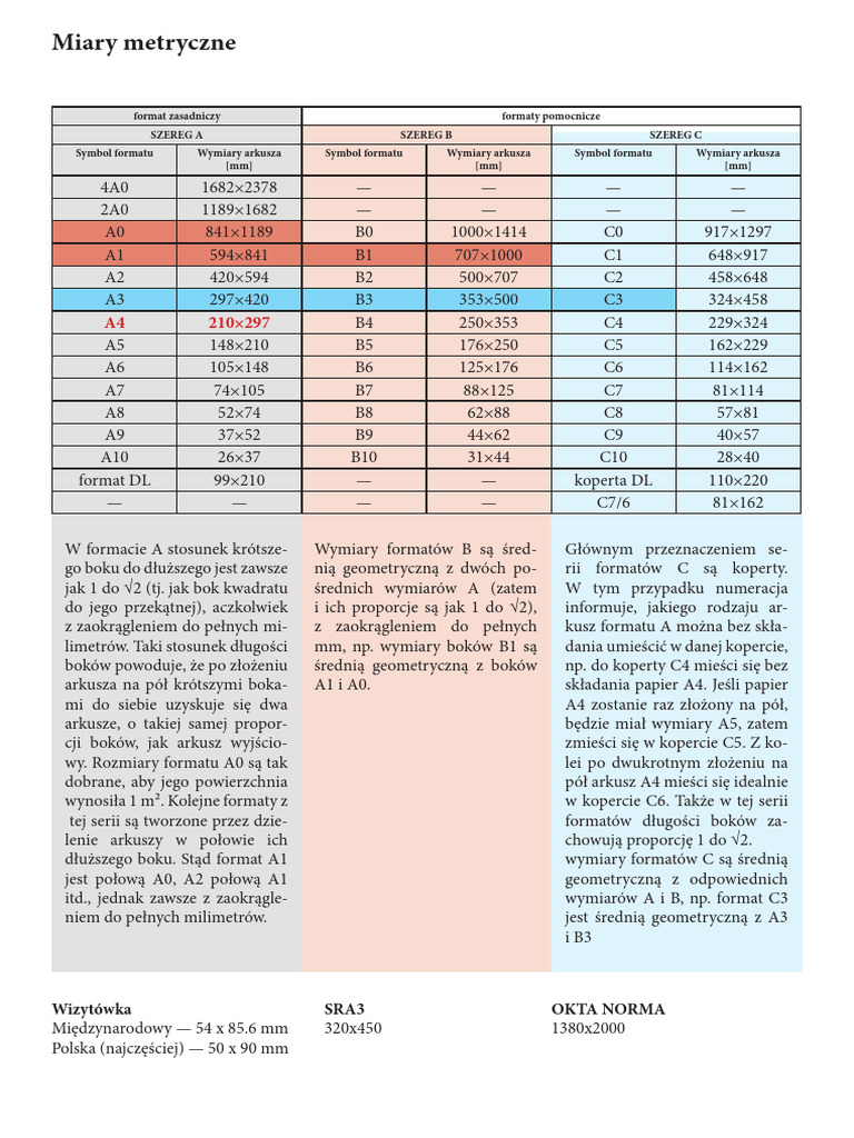 Formaty Papieru | PDF