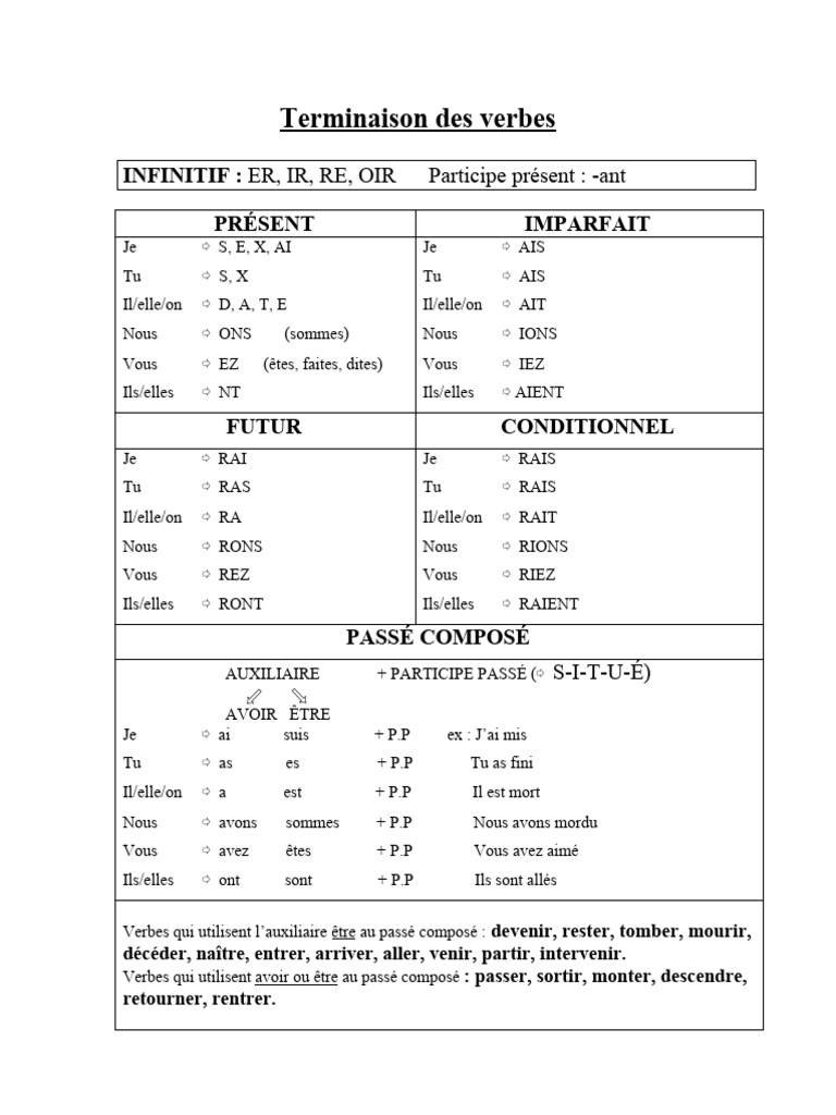 La Terminaison Des Verbes | PDF