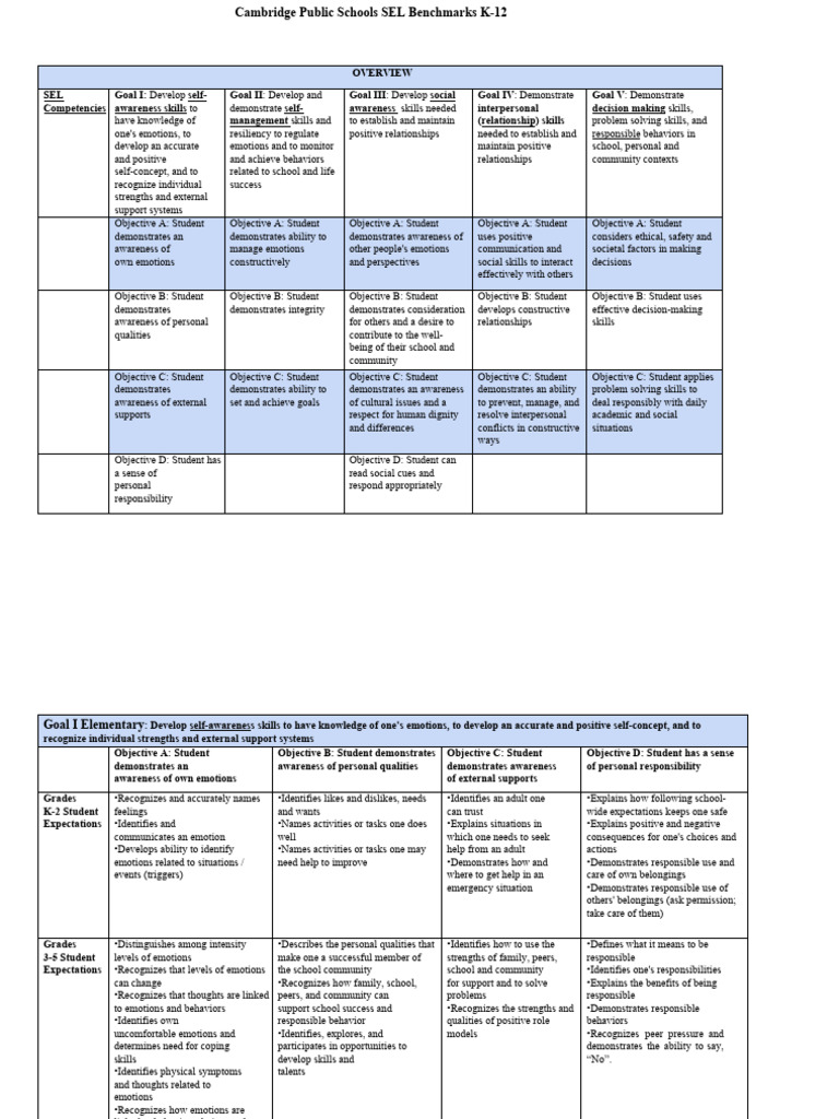 SEL Benchmarks Cambrigde | PDF