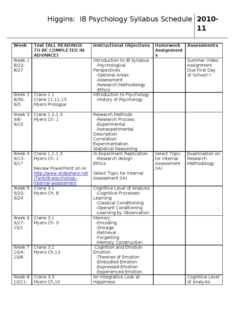 IB Psychology Syllabus Schedule | PDF | Intelligence | Nature Versus ...