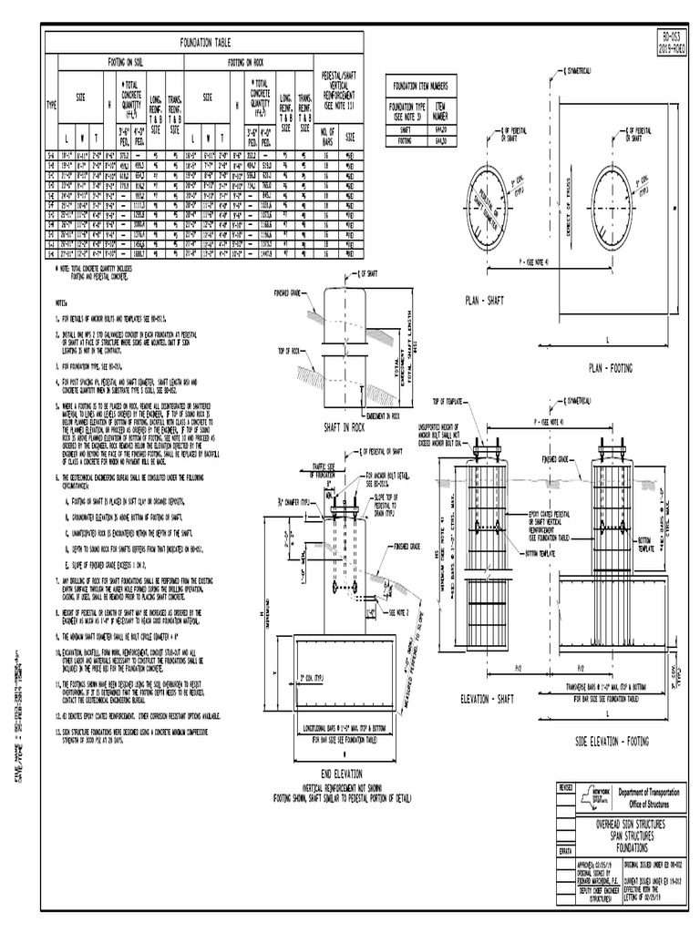 BD Os3 - 2019 R0e0 | PDF