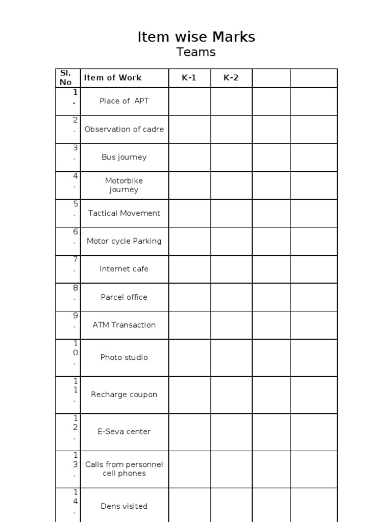 Total Marks for Itemized Work | PDF