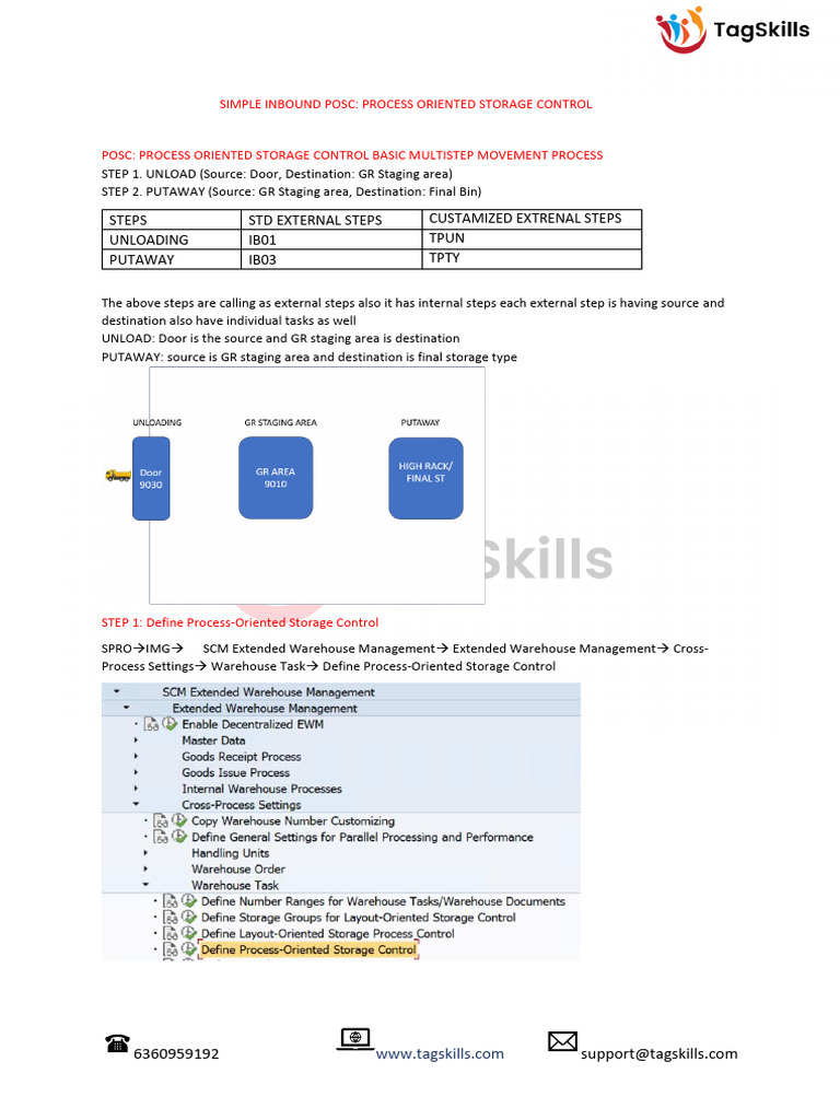 Simple Inbound Posc - Process Oriented Storage Control | PDF