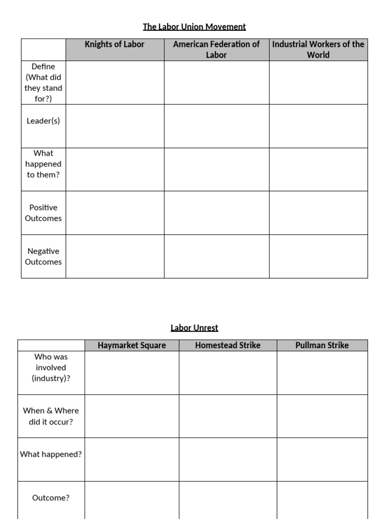 Labor Unions and Conflict Gilded Age | PDF