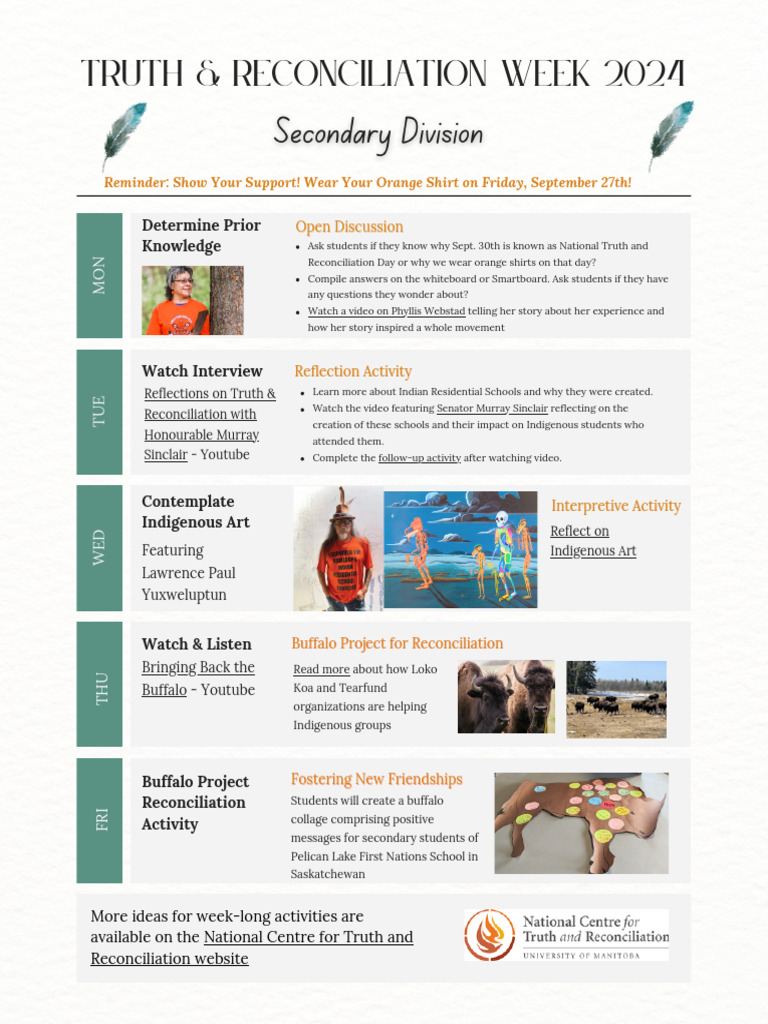 Secondary - TRC Weekly Activities Plan | PDF