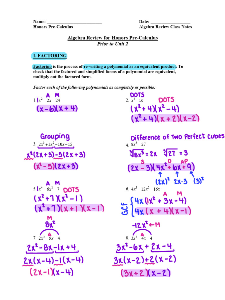 Algebra Review Prior To Functions Units Class Notes Answer Key | PDF