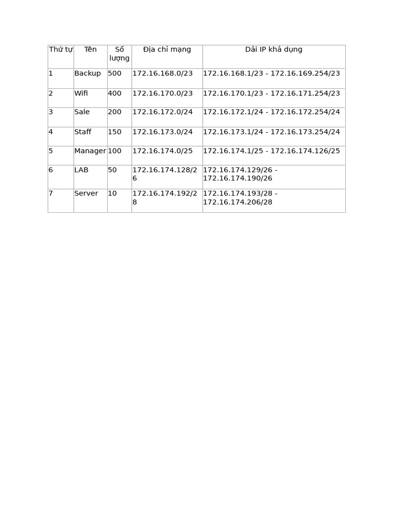 Phân Ho CH IP (Nhóm 10) | PDF