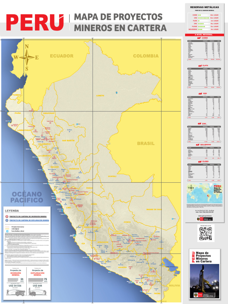 Mapa Proyectos en Cartera 2024 | PDF