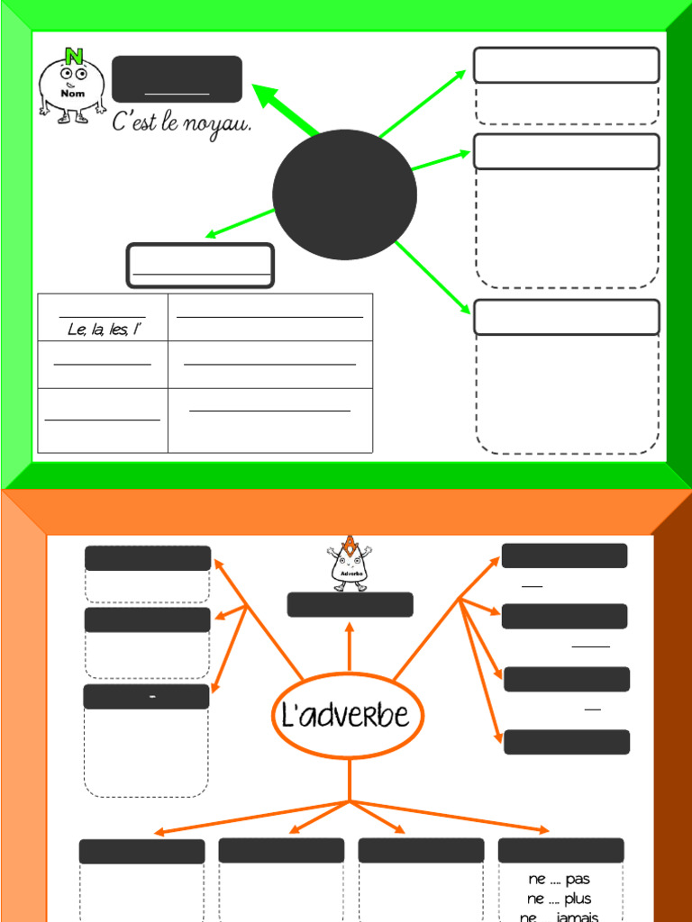 Synthèses Grammaire | PDF