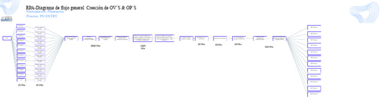 Flujo General Rpa | PDF | Informática