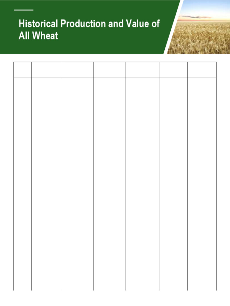 Wheat Prodn | PDF