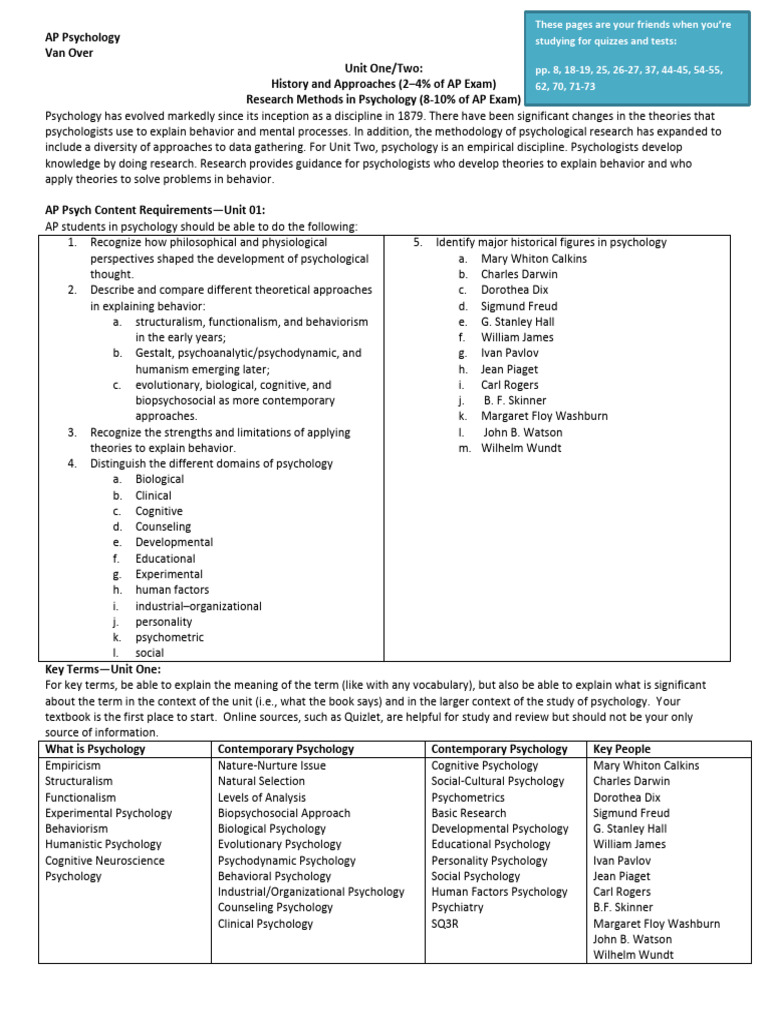 AP Psych Unit 1-2 History and Approaches Exam Info and Study Guide | PDF