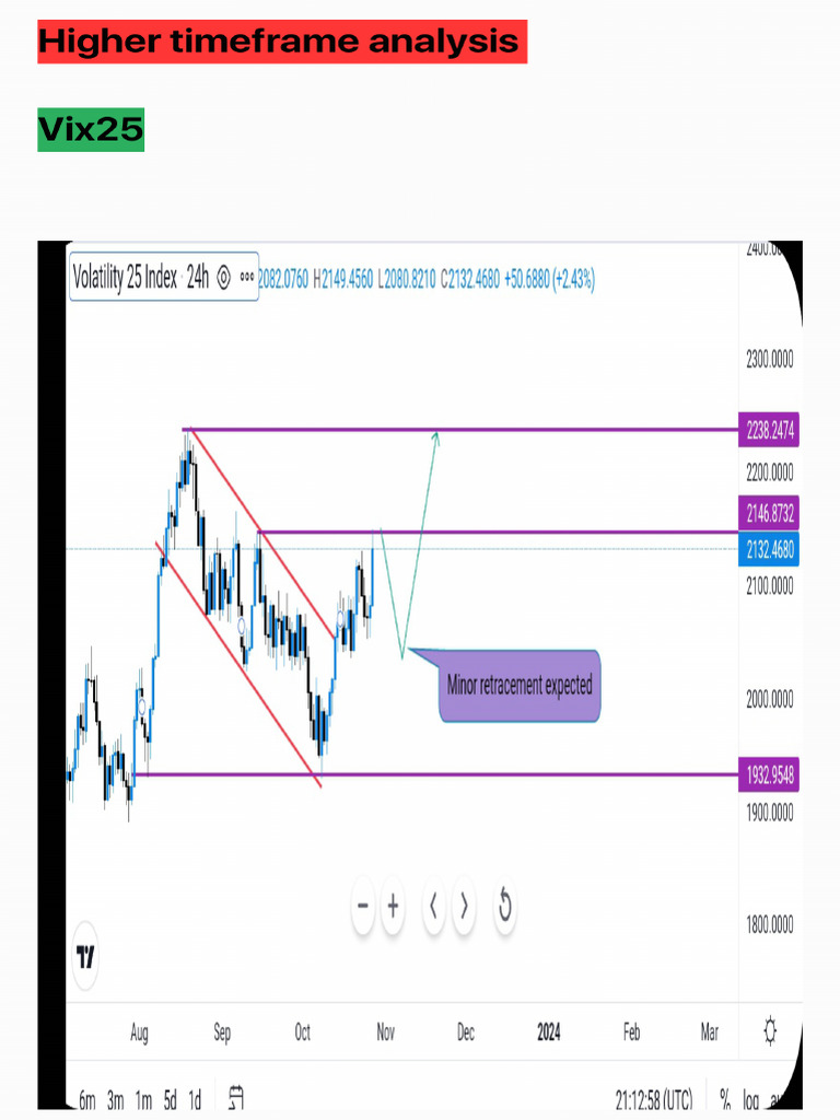 Vix 25 Analysis | PDF