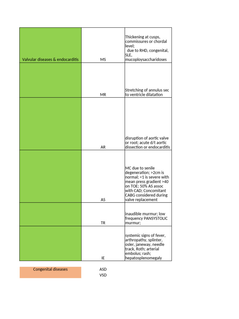 Pastest Cardiology | PDF