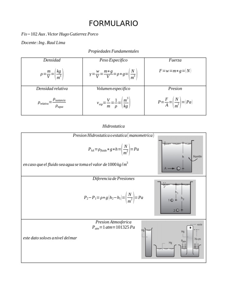 FORMULARIO Fisica 2 | PDF