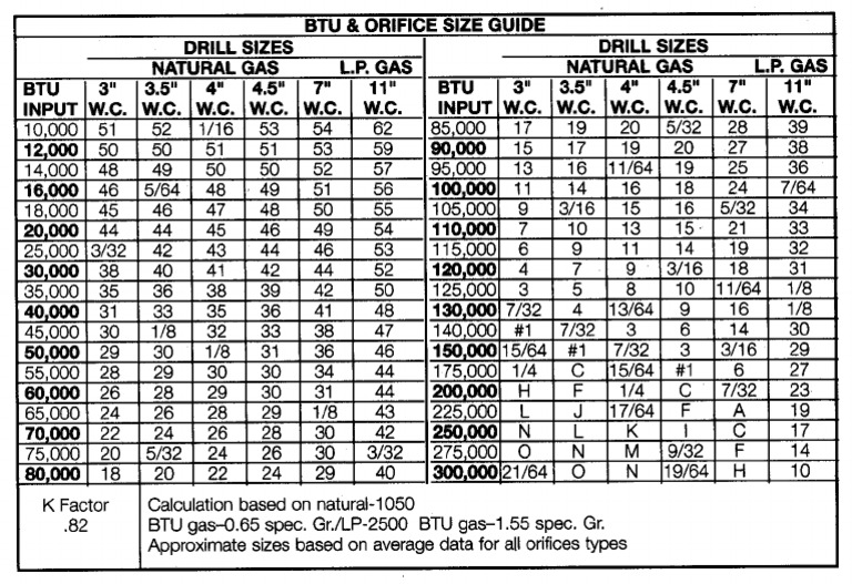 Orifice Size Guide | PDF