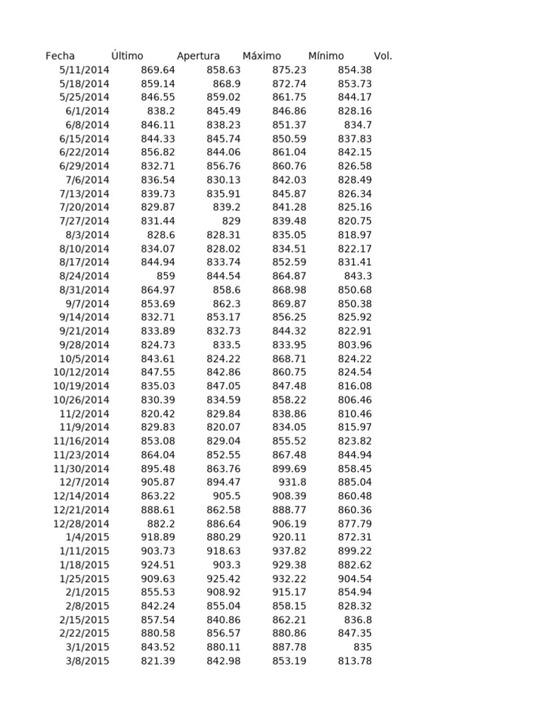 Datos históricos BRL_COP (3) R3 | PDF