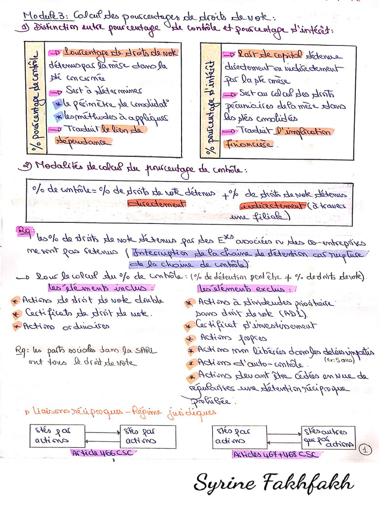 Module 3 Calcul Des Pourcentages de Droi | PDF
