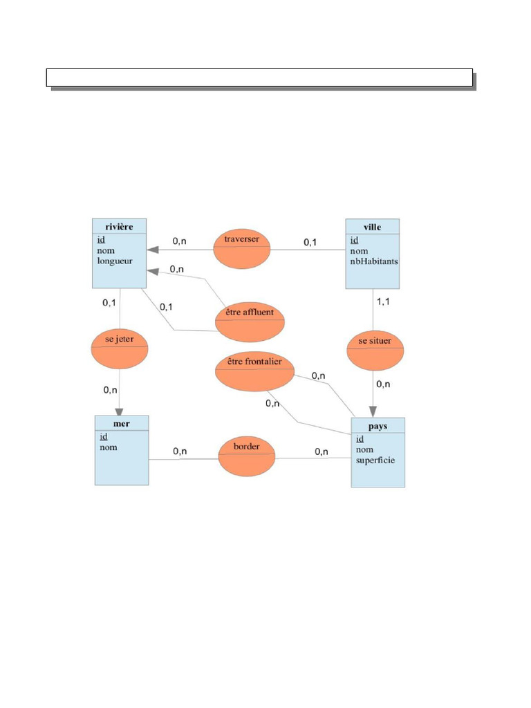 TD1 MCD MLD Enoncé | PDF