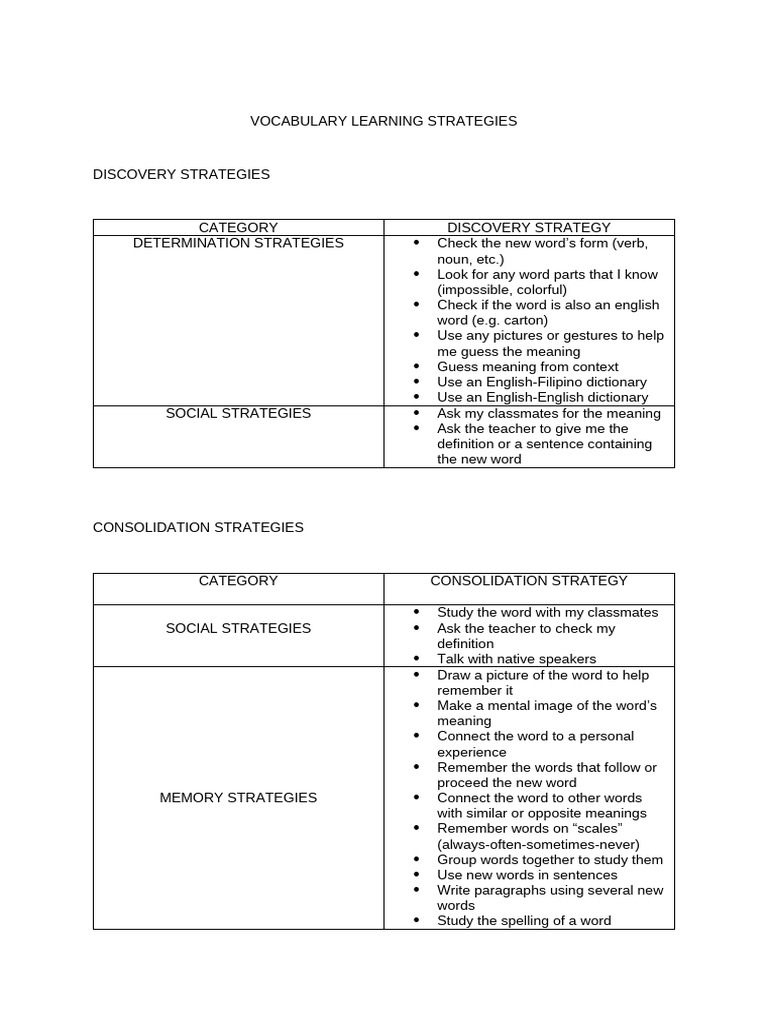 Vocabulary Learning Strategies | PDF