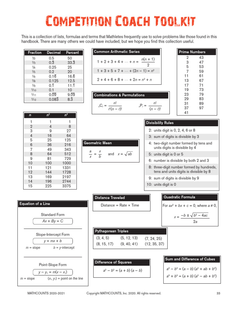 Competition Toolkit | PDF