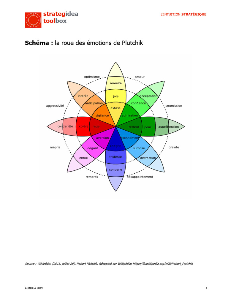 Index04 3 6 FR Schéma La-Roue-Des-Émotions-De-Plutchik 11.03.19 | PDF