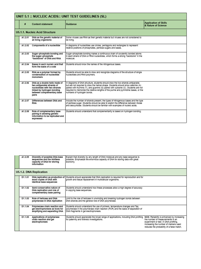 Nucleic - Acids - UT - Guidelines - (SL) Bio IB | PDF