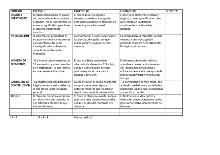 Rubrica Diorama | PDF