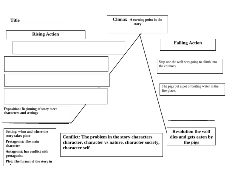 Editable Plot Diagram Sheet II | PDF
