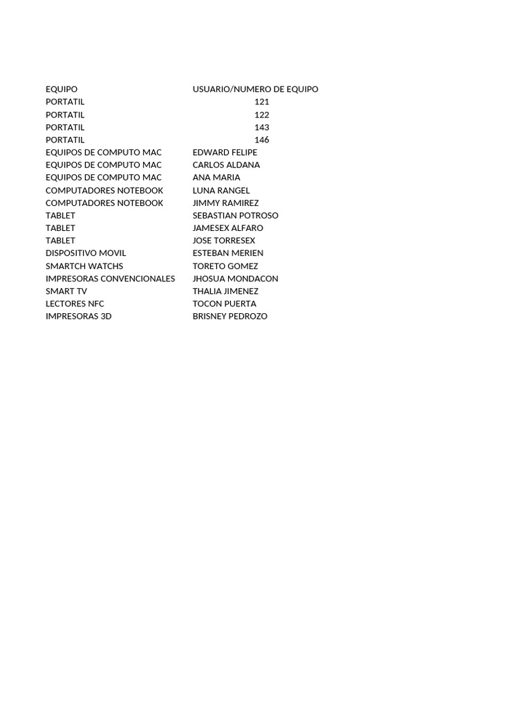 INVENTARIO HARDWARE Y SOFTWARE 10 C | PDF
