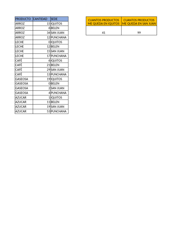 Funciones (Sofi) | PDF