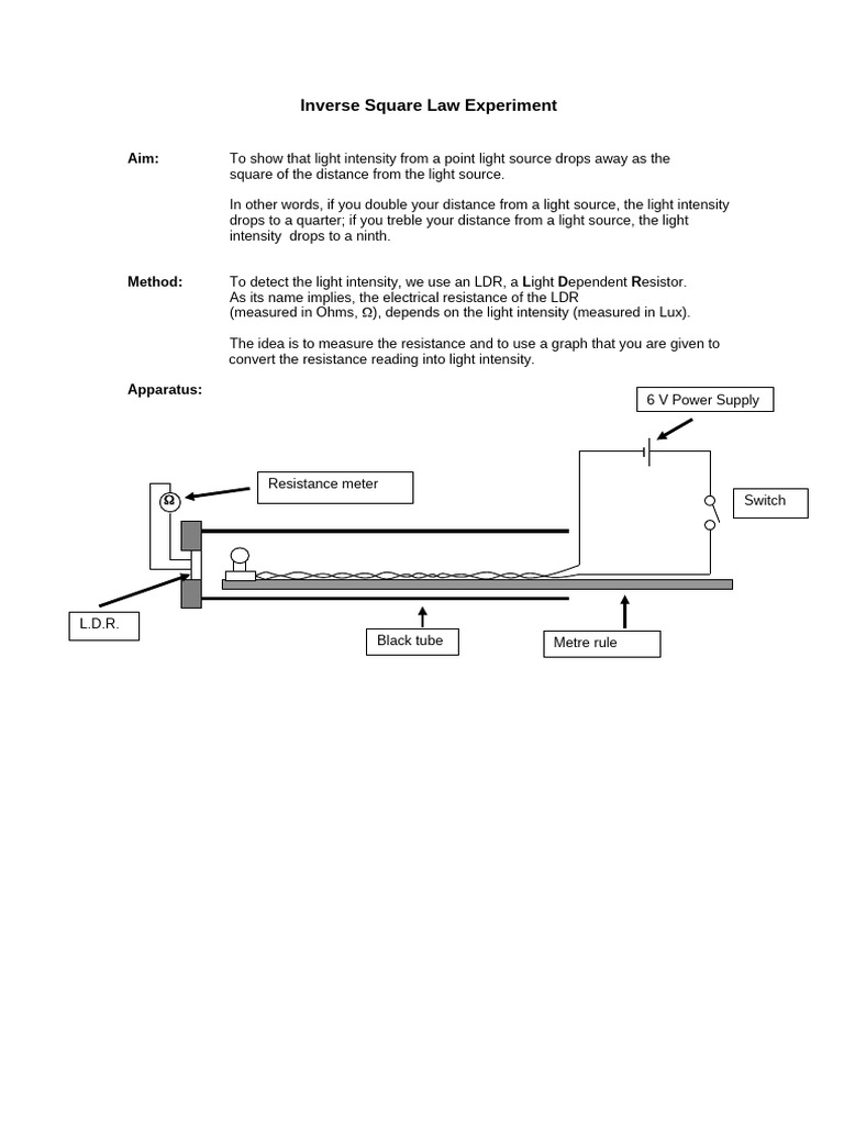 Inverse Square Law Experiment | PDF