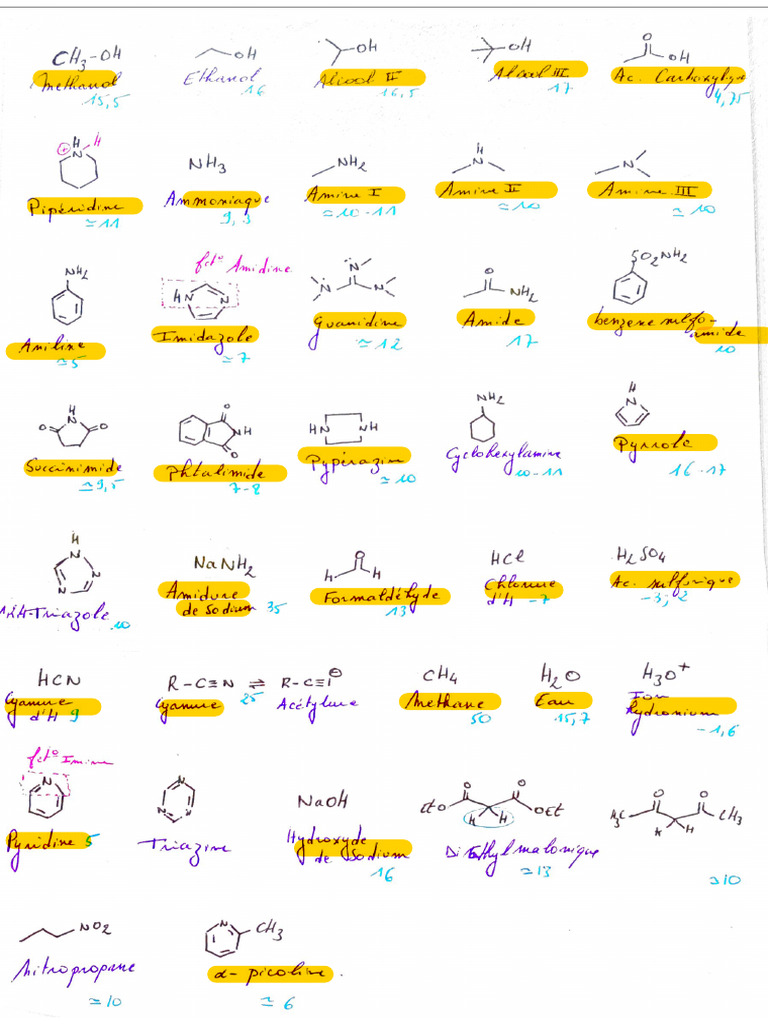 Valeurs de pKa | PDF