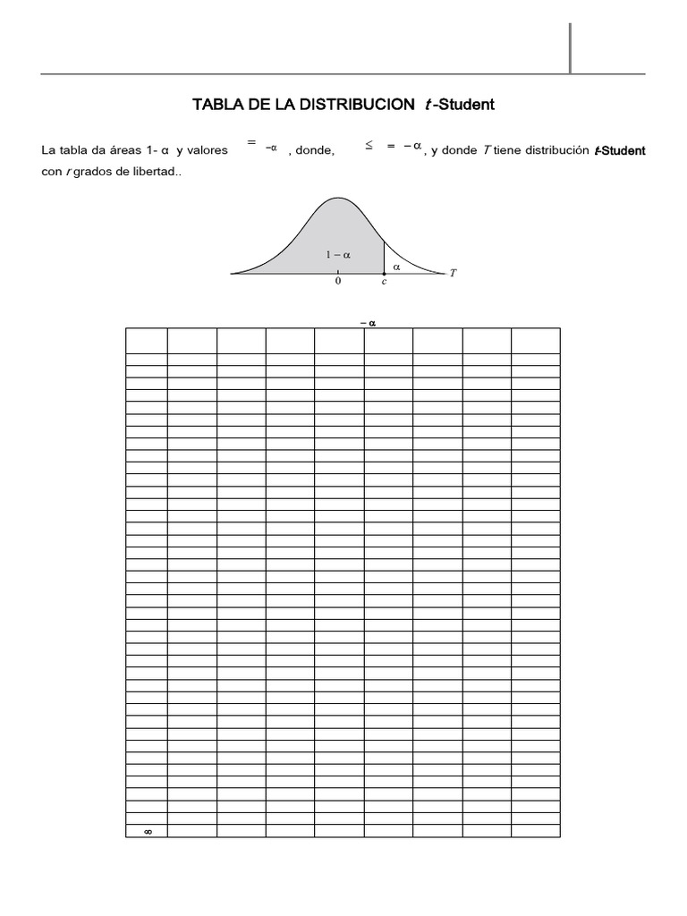 Tabla t Student (1) | PDF