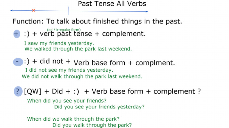 Simple Past All Verbs Vane | PDF