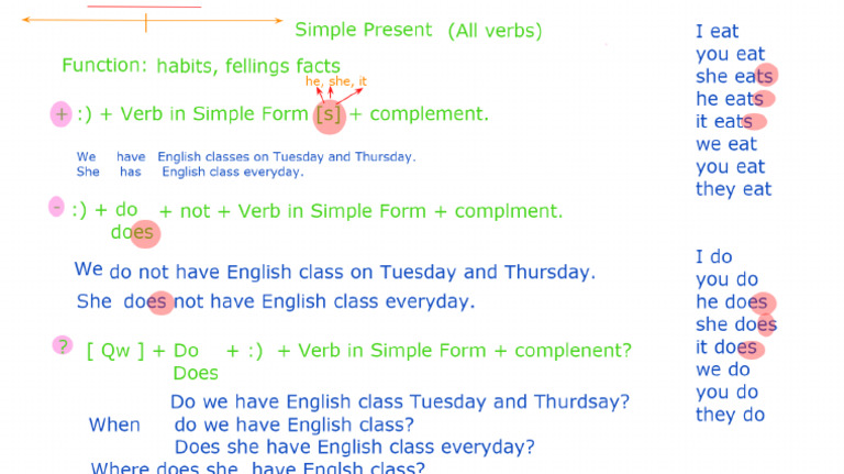 Simple Present Vane | PDF