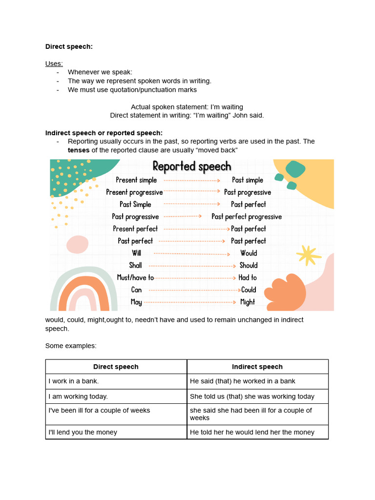 Reported speech | PDF