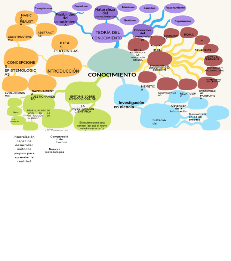METODOS CONOCIMIENTO | PDF
