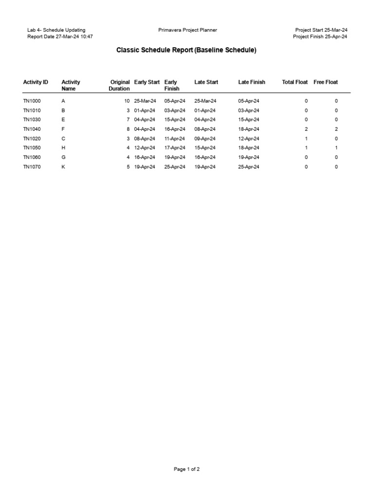 Classic Schedule Report (Baseline Schedule) | PDF