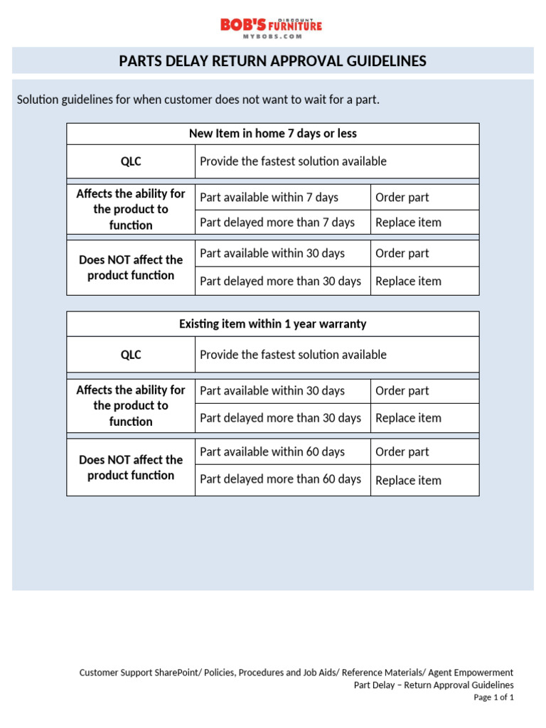 Parts Delay - Return Approval Guidelines | PDF