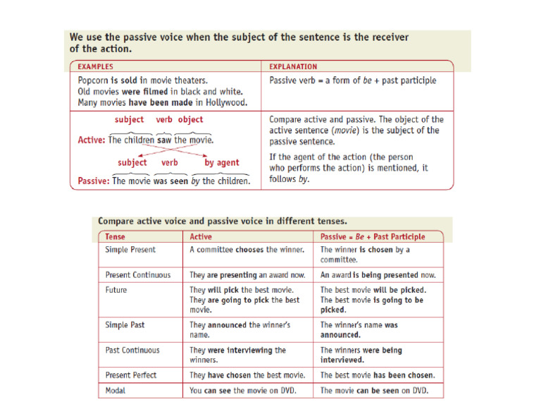 Passive Voice Explanation | PDF