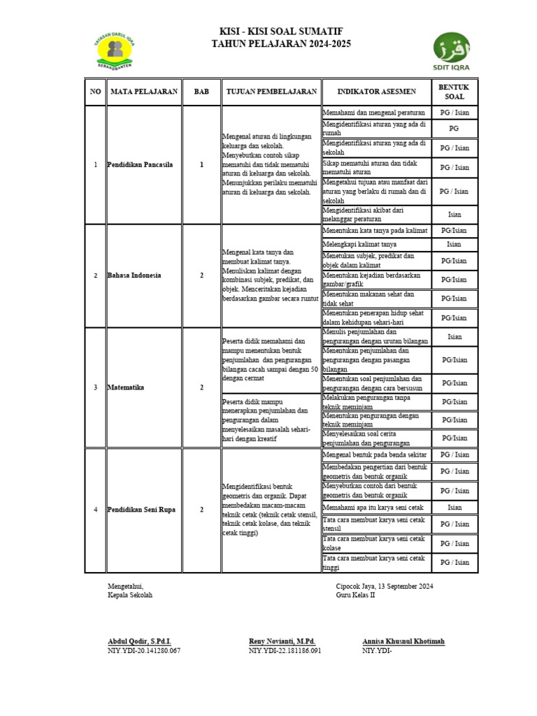 Kisi-Kisi Sumatif | PDF