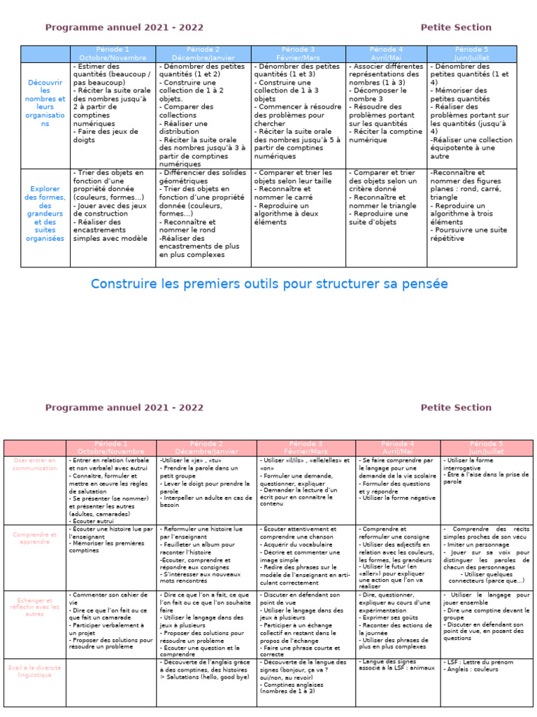 Programme Annuel 2021-2022 | PDF