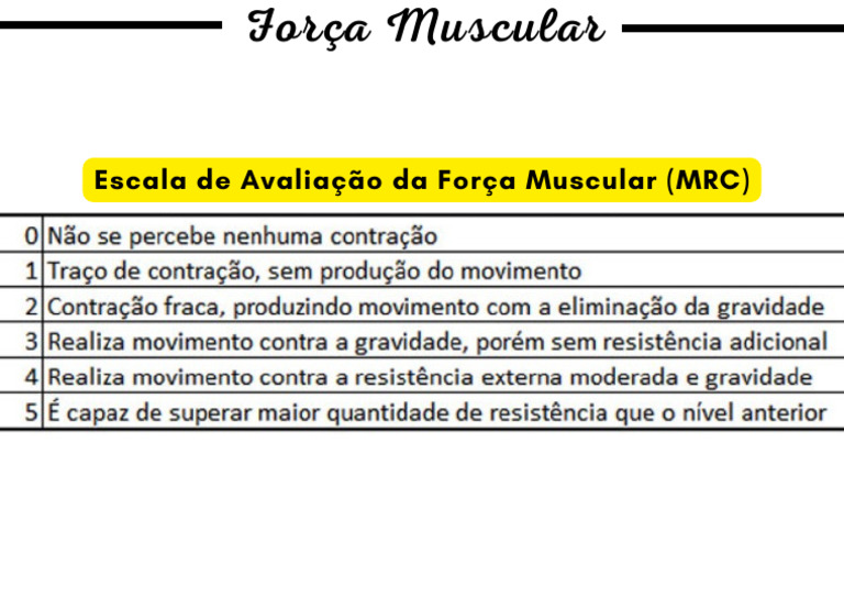 Avaliação Da Força Muscular | PDF